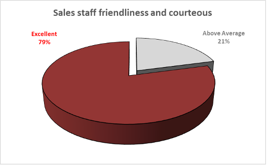 2022 Survey: Ross Optical Meets Customer Service, Quality, and Delivery ...